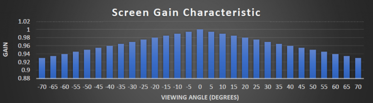 3D projection screen material,3D Silver screen high gain