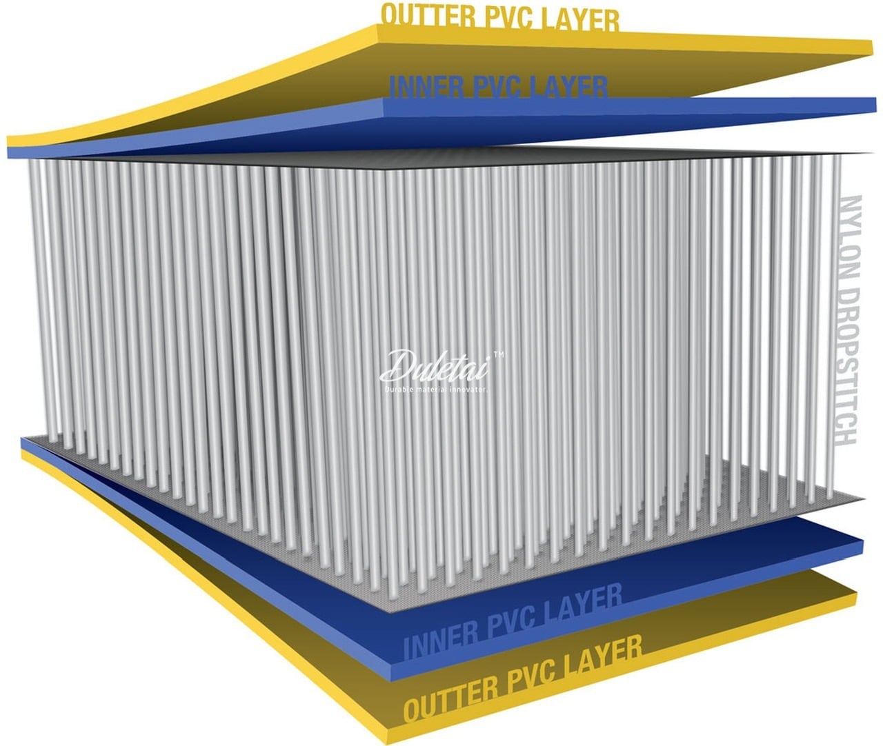 Drop stitch fabric for Inflatable SUPs, boat bottom, Mattress, swimming ...