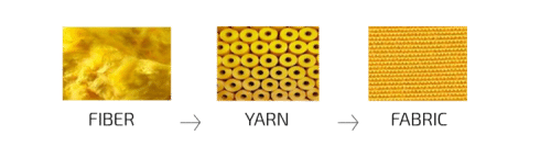 Polyester outdoor fabric 600D 100% solution dyed polyester yarns