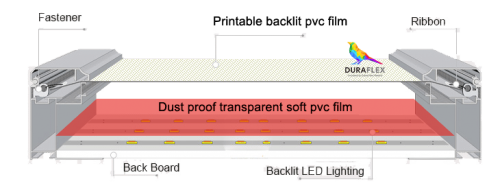 Transparent soft film for photography, advertising boxes led display